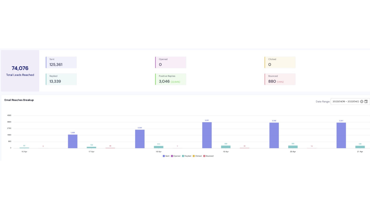 Outreach Jedi - #1 Cold Email Outreach Agency. We help B2B companies ...