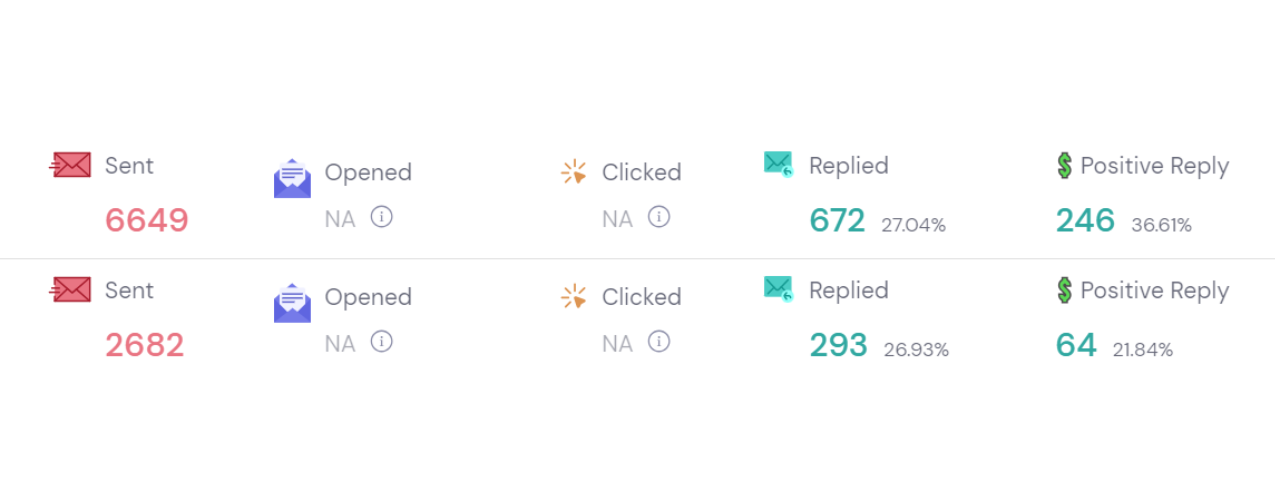 Outreach Jedi - #1 Cold Email Outreach Agency. We help B2B companies ...